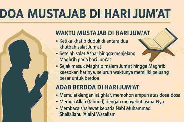 Doa Mustajab Di Hari Jum’at Beserta Waktu Dan Adabnya - Sabilulhuda